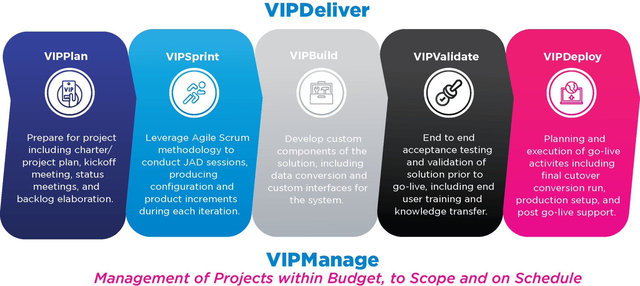 Systems Integration - Visionary Integration Professionals