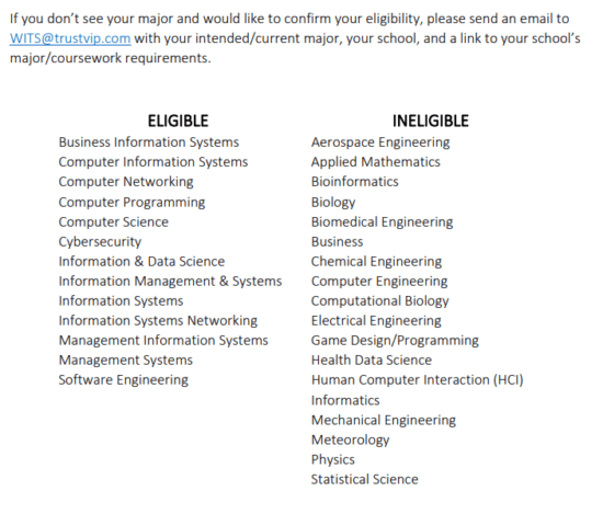WITS Program FAQS - Visionary Integration Professionals